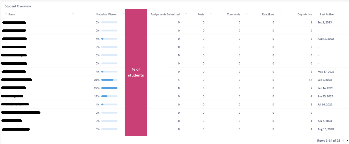 Student Progress Overview – The Teaching Knowledge Base