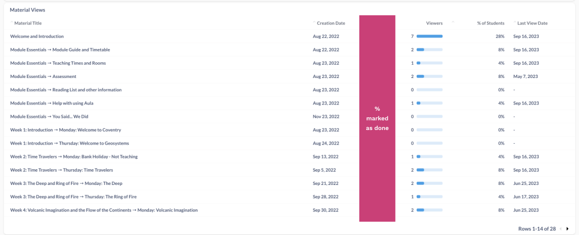 Student Progress Overview – The Teaching Knowledge Base