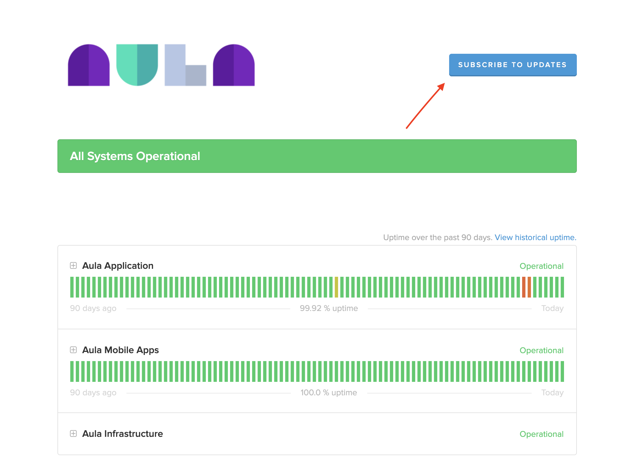 Aula Status Page – Aula